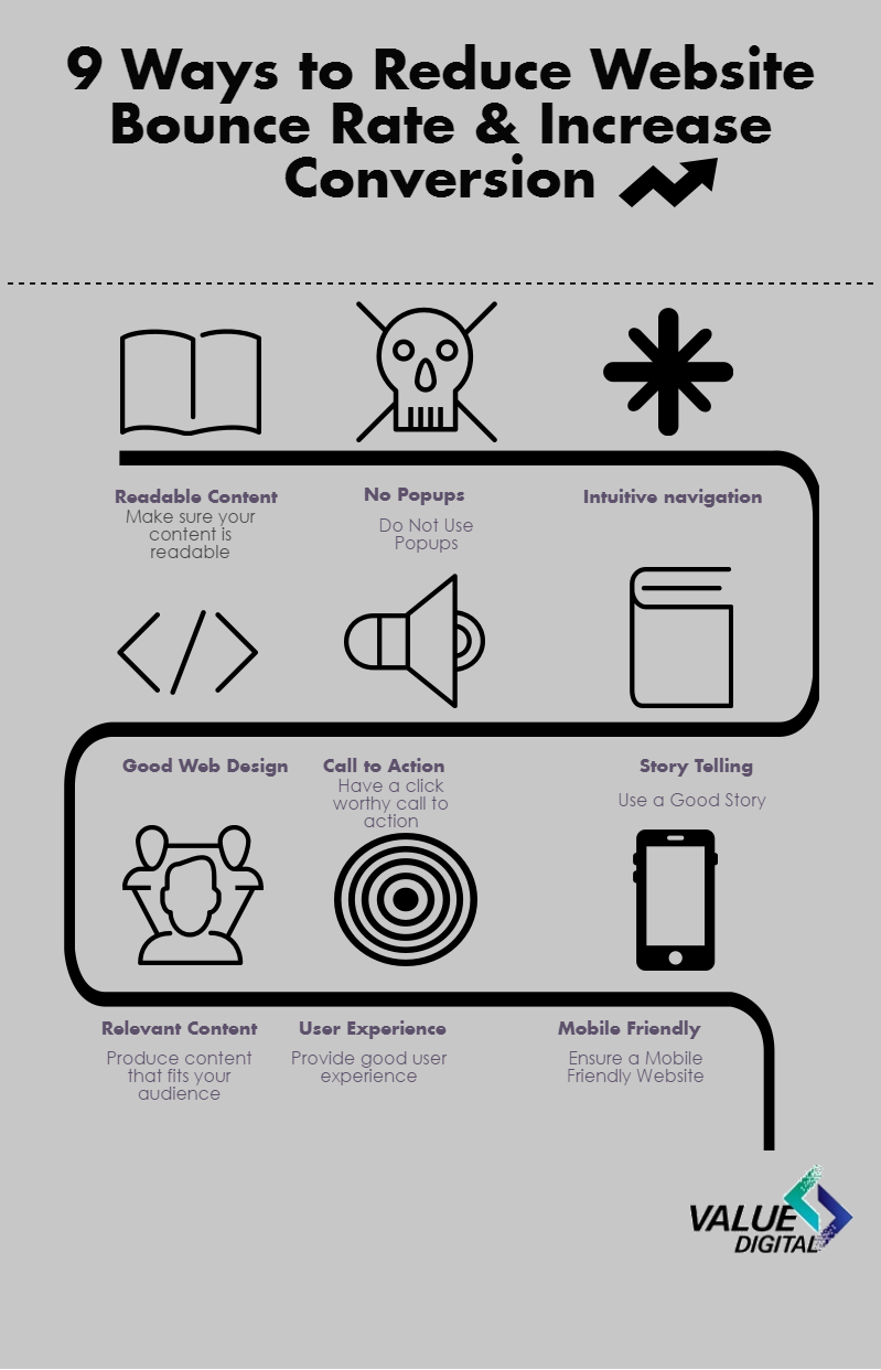 9 Ways To Reduce Website Bounce Rate & Increase Conversions | Digital Marketing ...